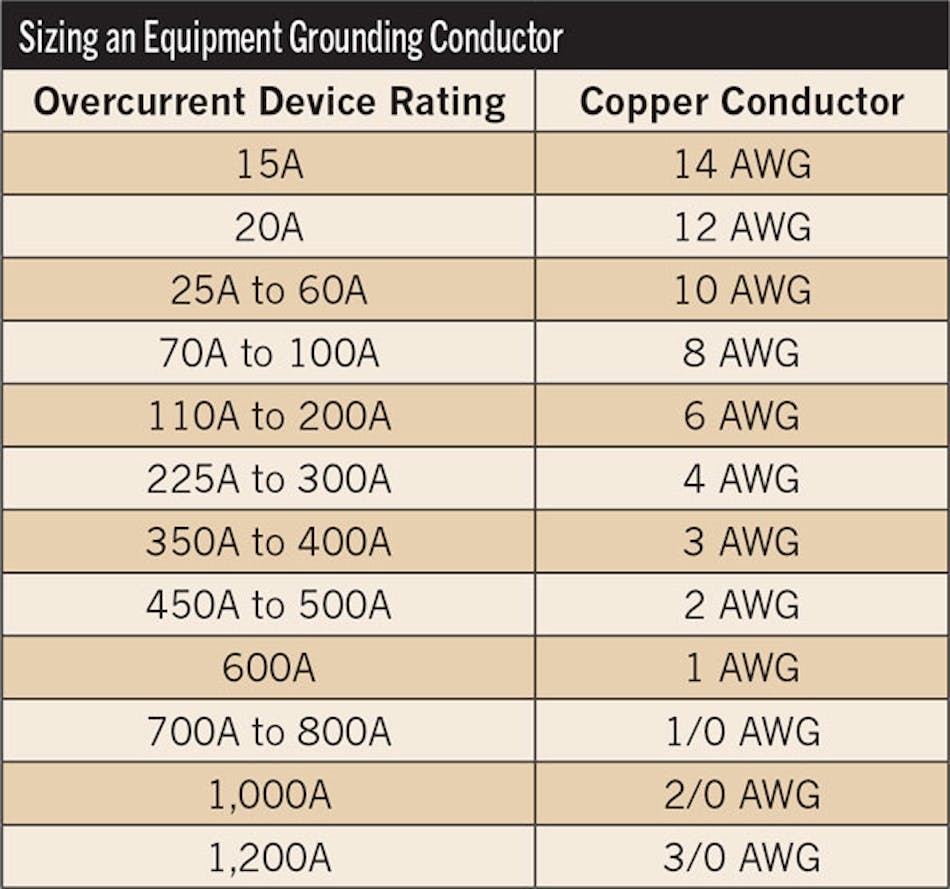 Stumped by the Code? Requirements for sizing equipment grounding ...