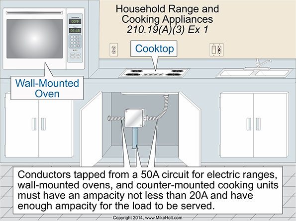 Code Q&A: Household Ranges and Cooking Appliances | EC&M