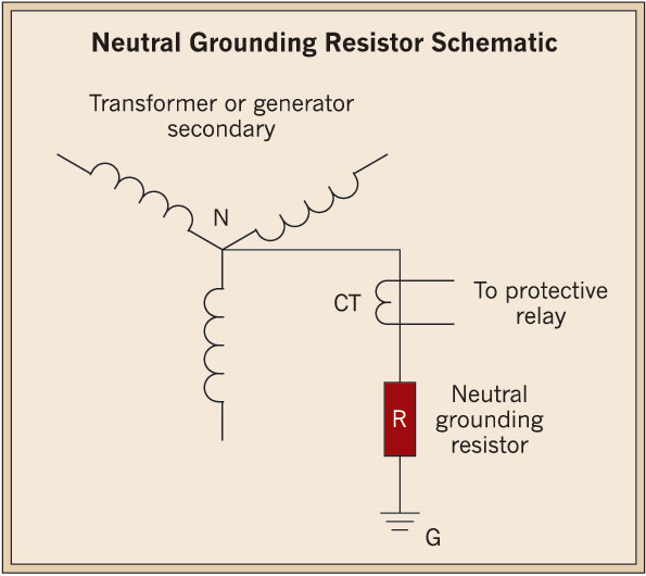 Neutral Grounding Transformer Secondary