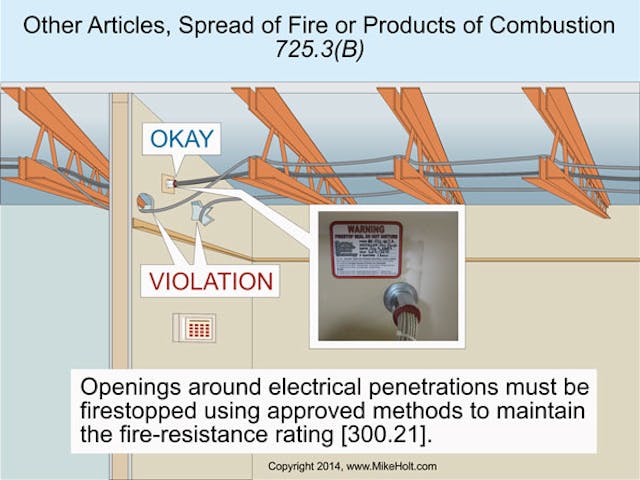 Article 725, Class 1 Circuits | EC&M