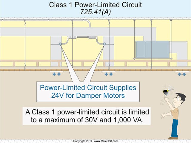 Article 725, Class 1 Circuits | EC&M