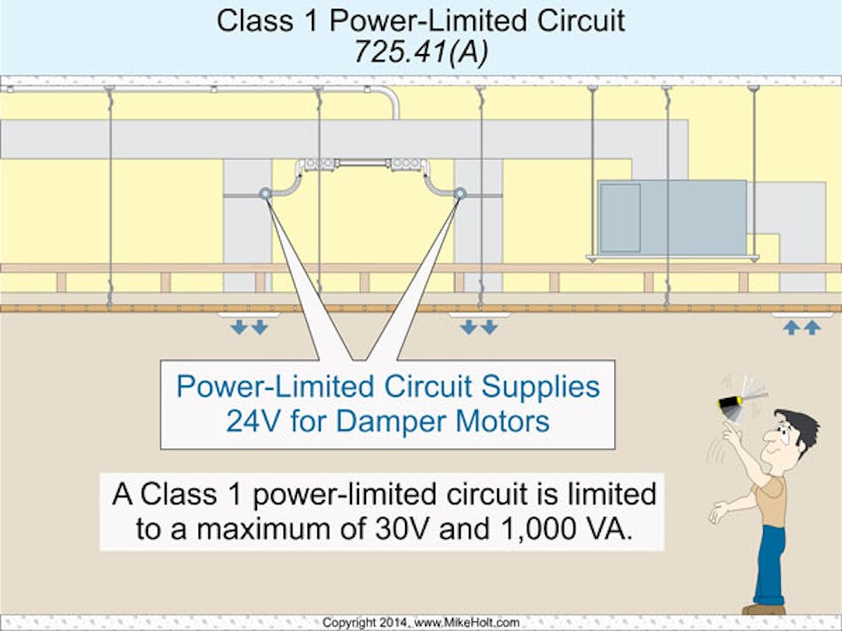 Article 725, Class 1 Circuits | EC&M