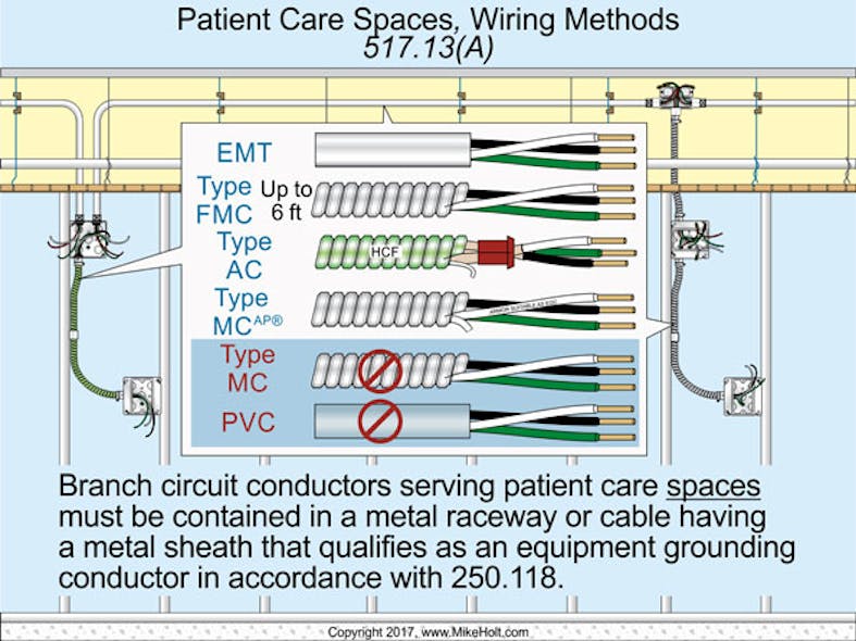 2017 National Electrical Code Changes | EC&M