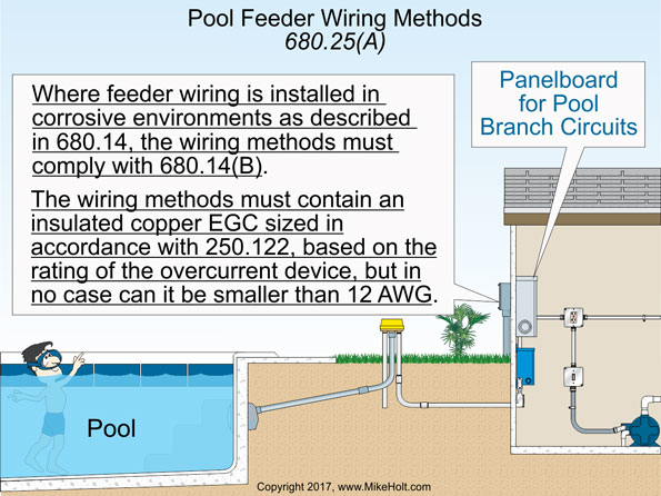 2017 National Electrical Code Changes | EC&M