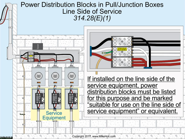 National Electrical Code Temporary Power