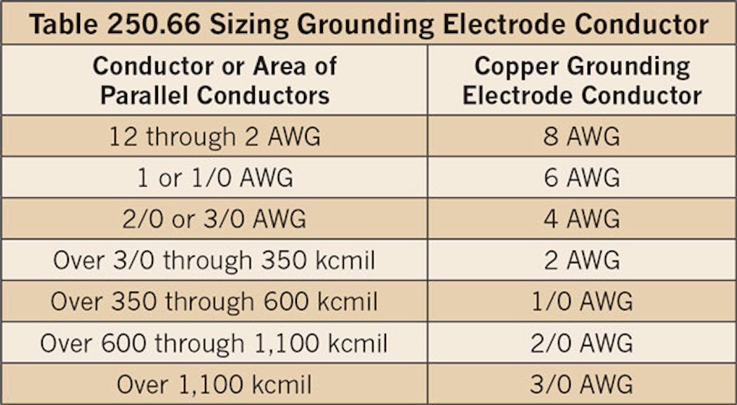 2017 National Electrical Code Changes | EC&M
