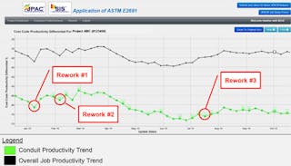 The Real Ramifications of Rework | EC&M