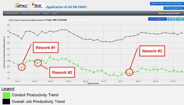 The Real Ramifications of Rework | EC&M
