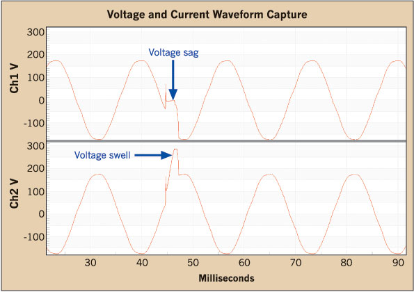 Spotting Loose Neutrals with Waveform Capture | EC&M