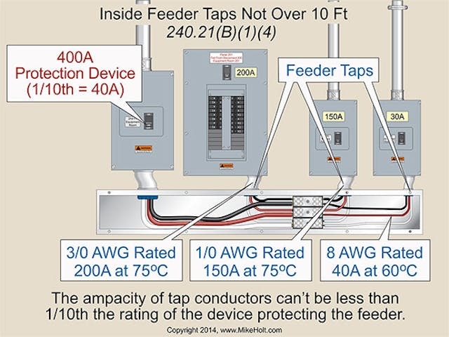 Code Q&A: Location of Overcurrent Protection Devices | EC&M