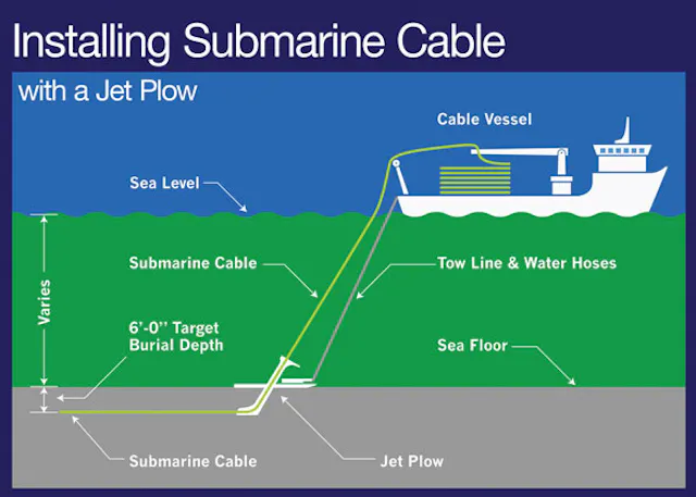 America’s First Offshore Wind Farm Is Operational | EC&M