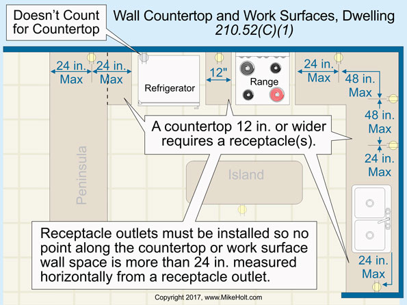Nec Receptacles Outdoor Troubleshooting Steps If Your Outdoor Outlet
