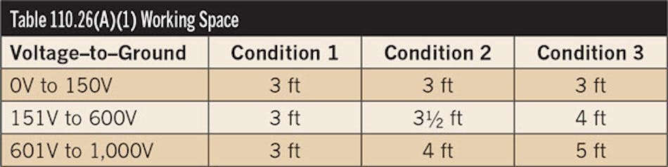 Stumped by the Code? Electrical Panel Working Space Rules | EC&M
