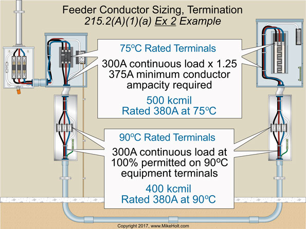 Feeder Conductors vs Branch-Circuit Conductors | EC&M