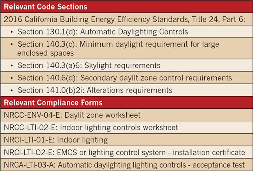 Fine-Tuning the Codes | EC&M