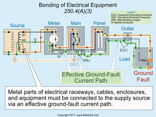 Electrical Panel Grounding And Bonding