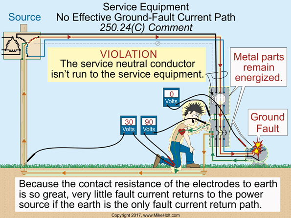Grounding and Bonding, Part 1 | EC&M