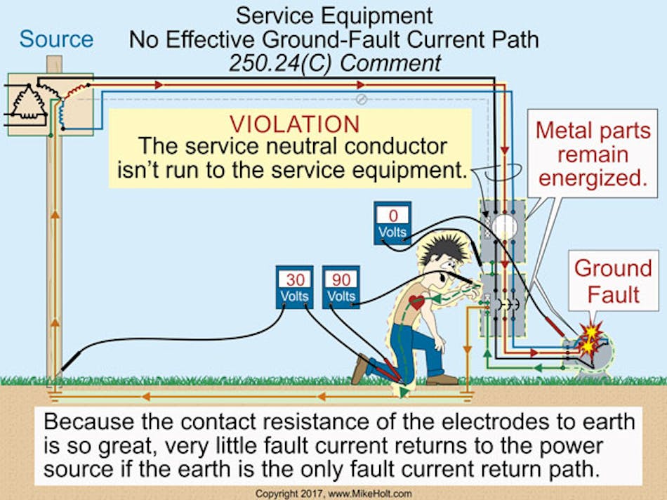 Grounding and Bonding, Part 1 | EC&M
