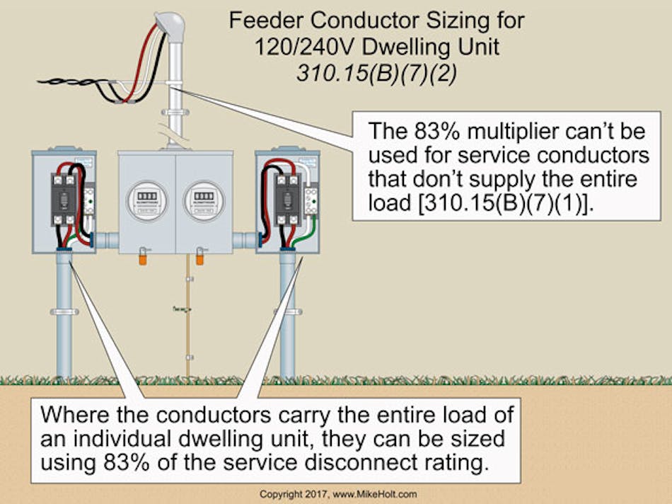 Stumped by the Code? Rule for Sizing Service Conductors for Dwellings ...