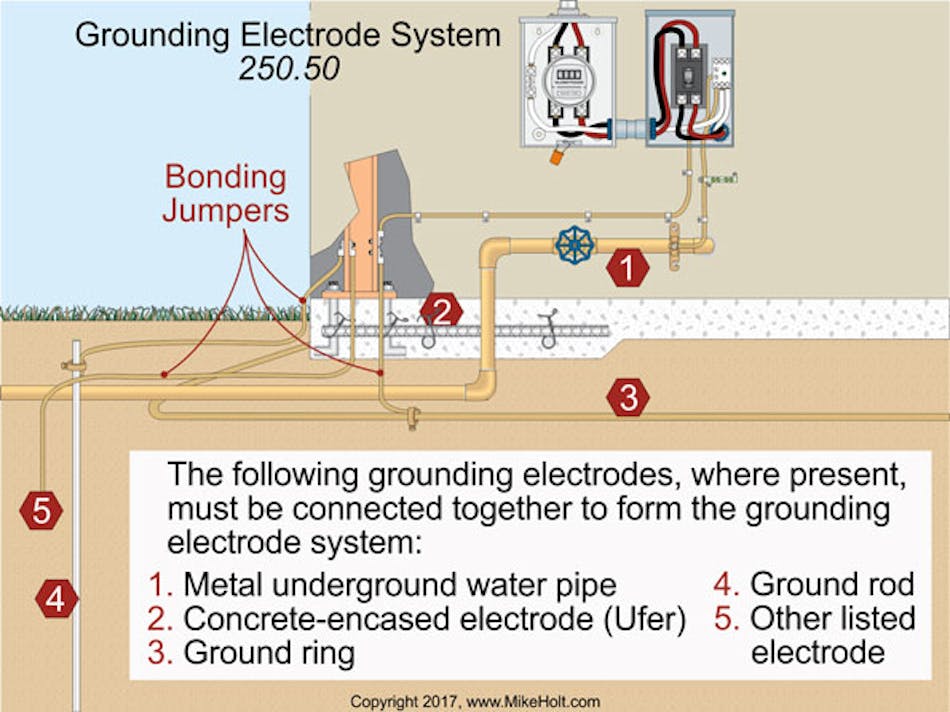 Grounding and Bonding, Part 2 | EC&M