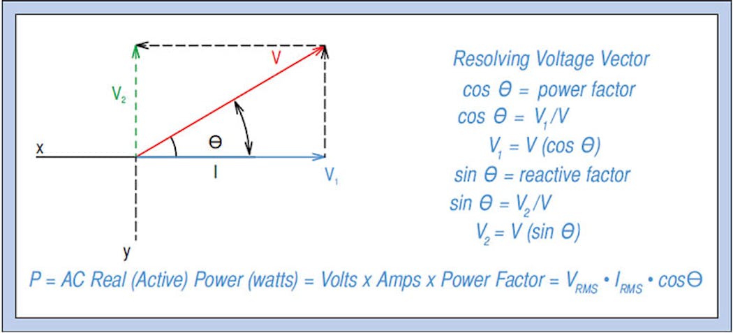 Power Factor Vs. Displacement Power Factor | EC&M
