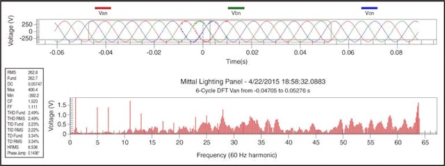 Uncovering PQ Problems with Industrial LED Lighting | EC&M