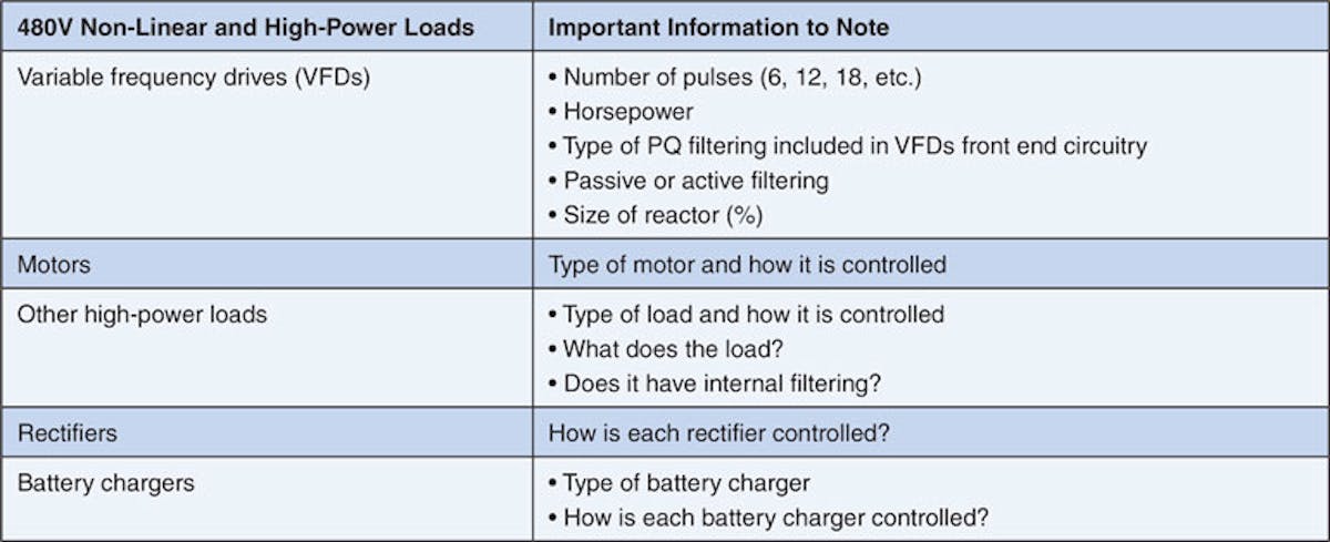Uncovering PQ Problems with Industrial LED Lighting | EC&M