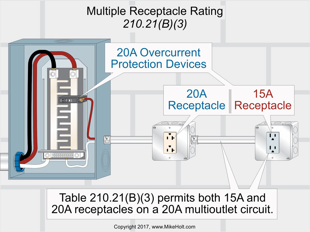 Basic Receptacle Wiring