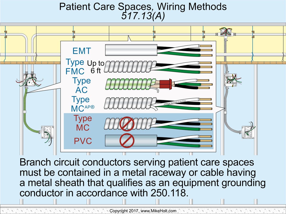EGCs in Health Care Facilities | EC&M