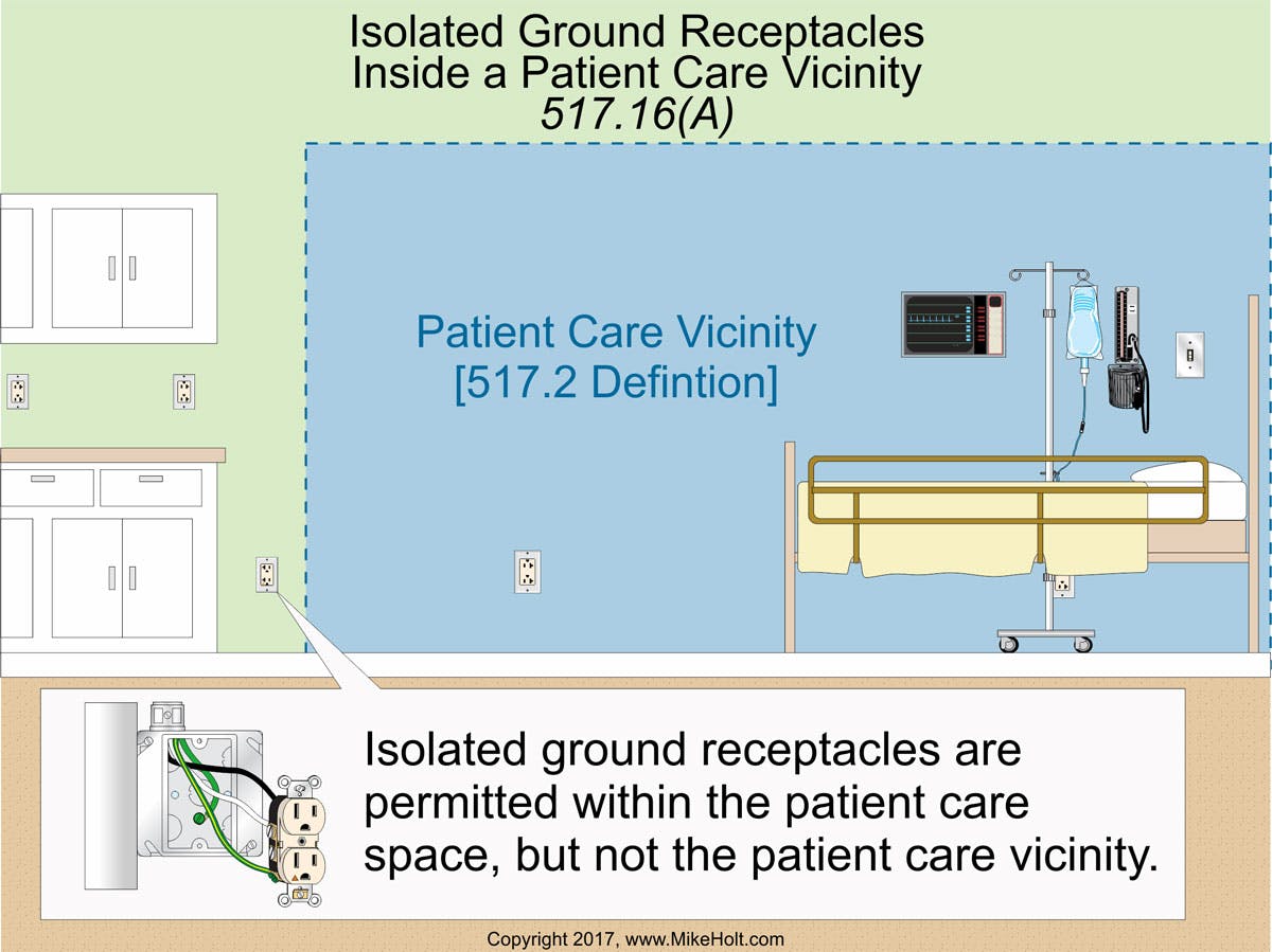 EGCs in Health Care Facilities | EC&M