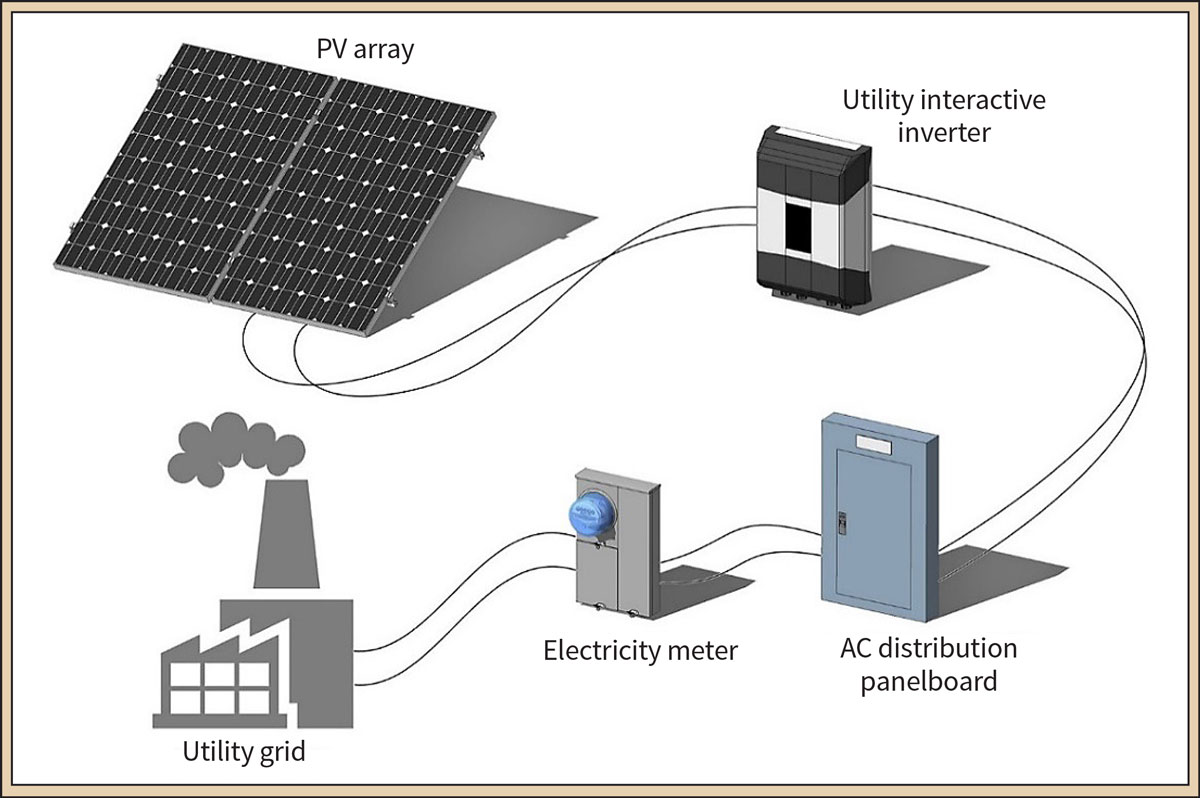 Basic Schematic For Solar System RV Solar Electric Systems Information