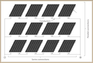 Photovoltaic Systems 101 | EC&M