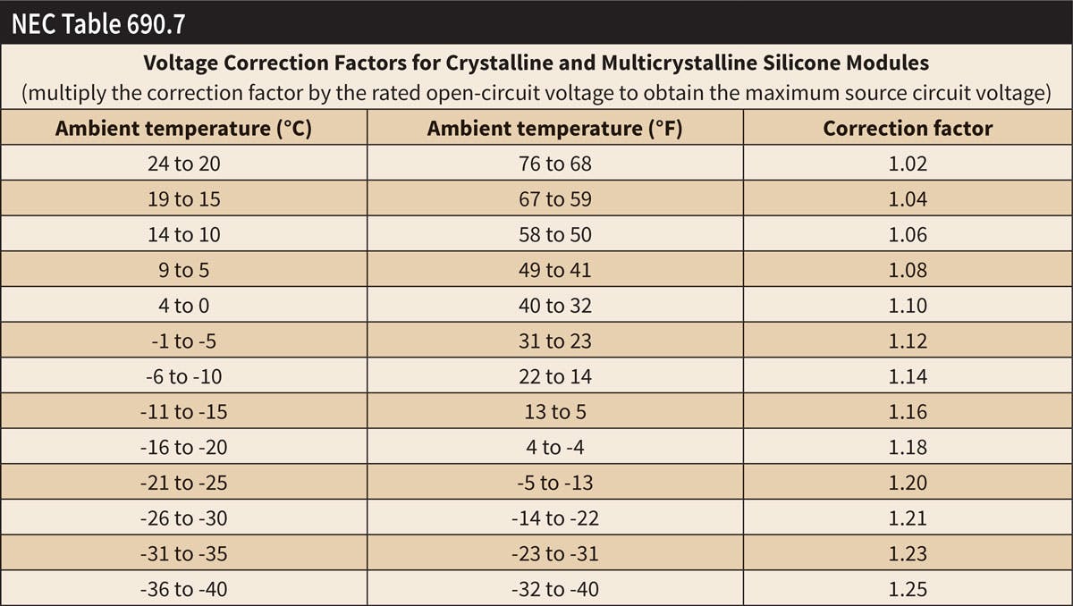 Photovoltaic Systems 101 | EC&M