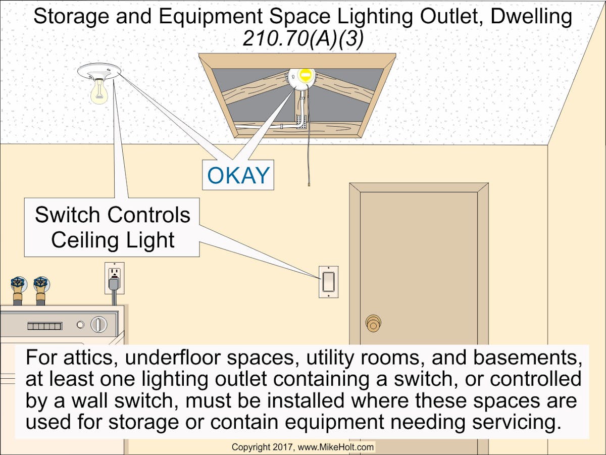 Code Q&A: Lighting Outlet Requirements | EC&M