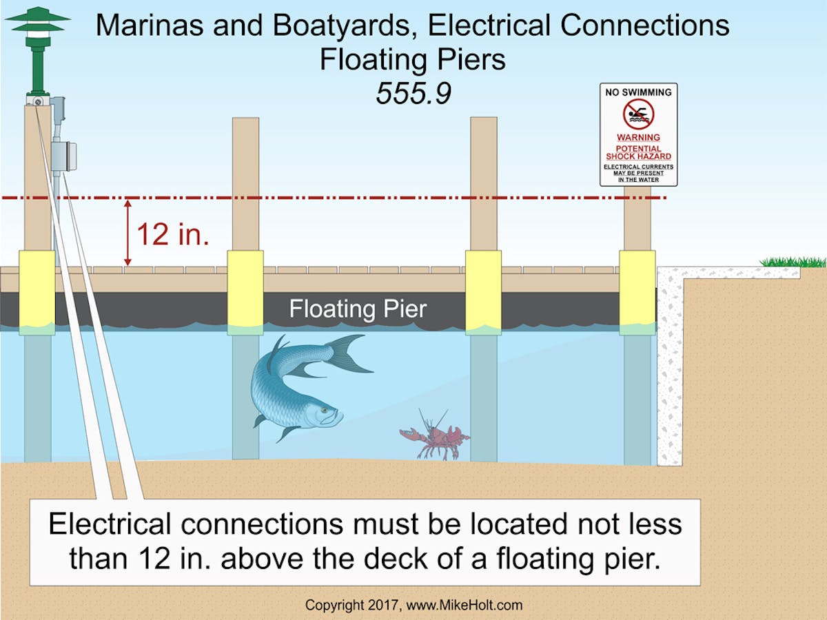 Keeping Your Electrical Installations High and Dry | EC&M