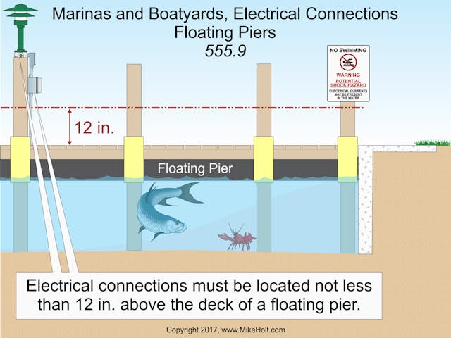 Keeping Your Electrical Installations High and Dry | EC&M