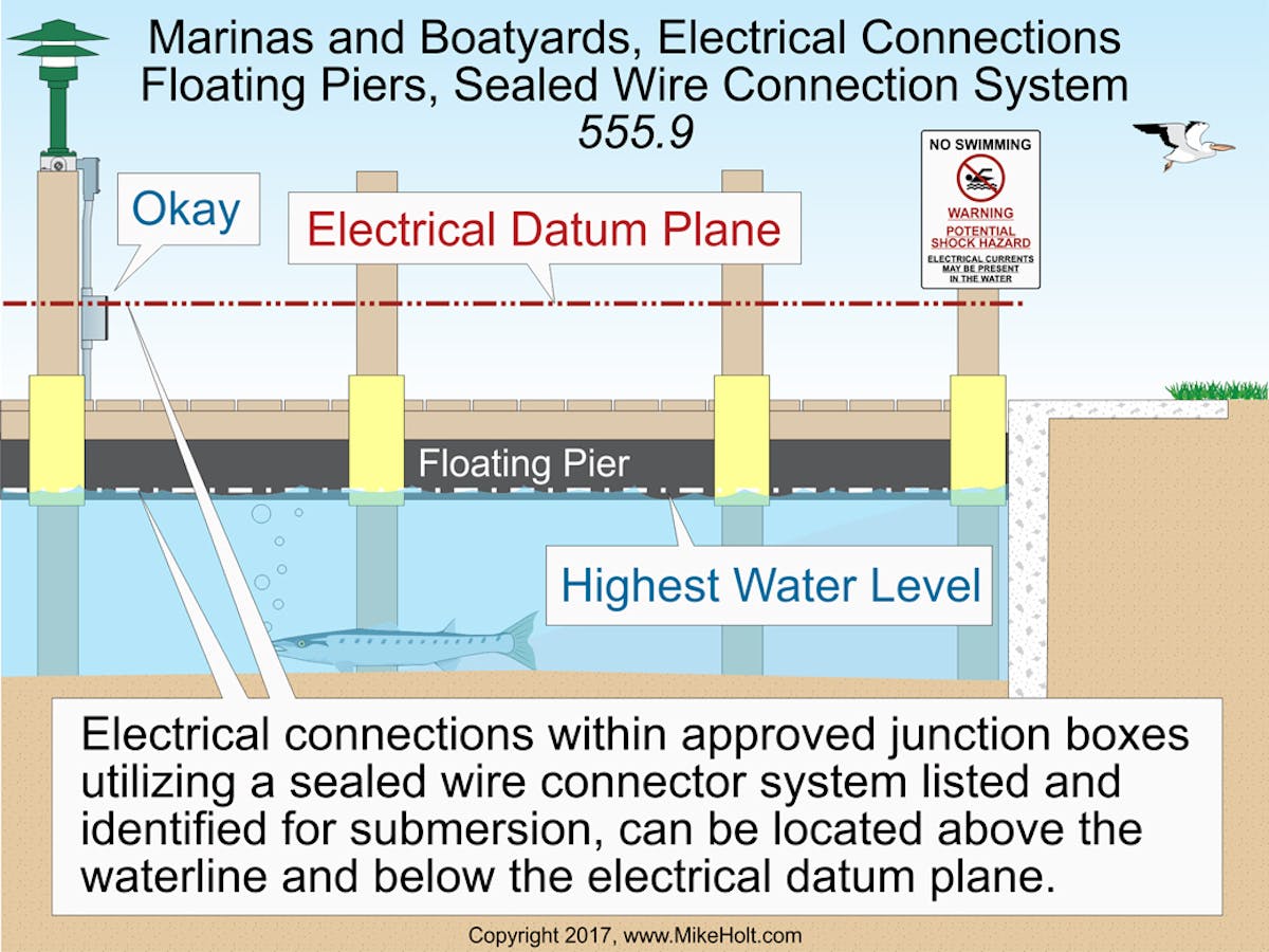 Keeping Your Electrical Installations High and Dry | EC&M