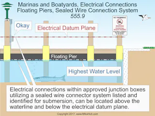 Keeping Your Electrical Installations High and Dry | EC&M