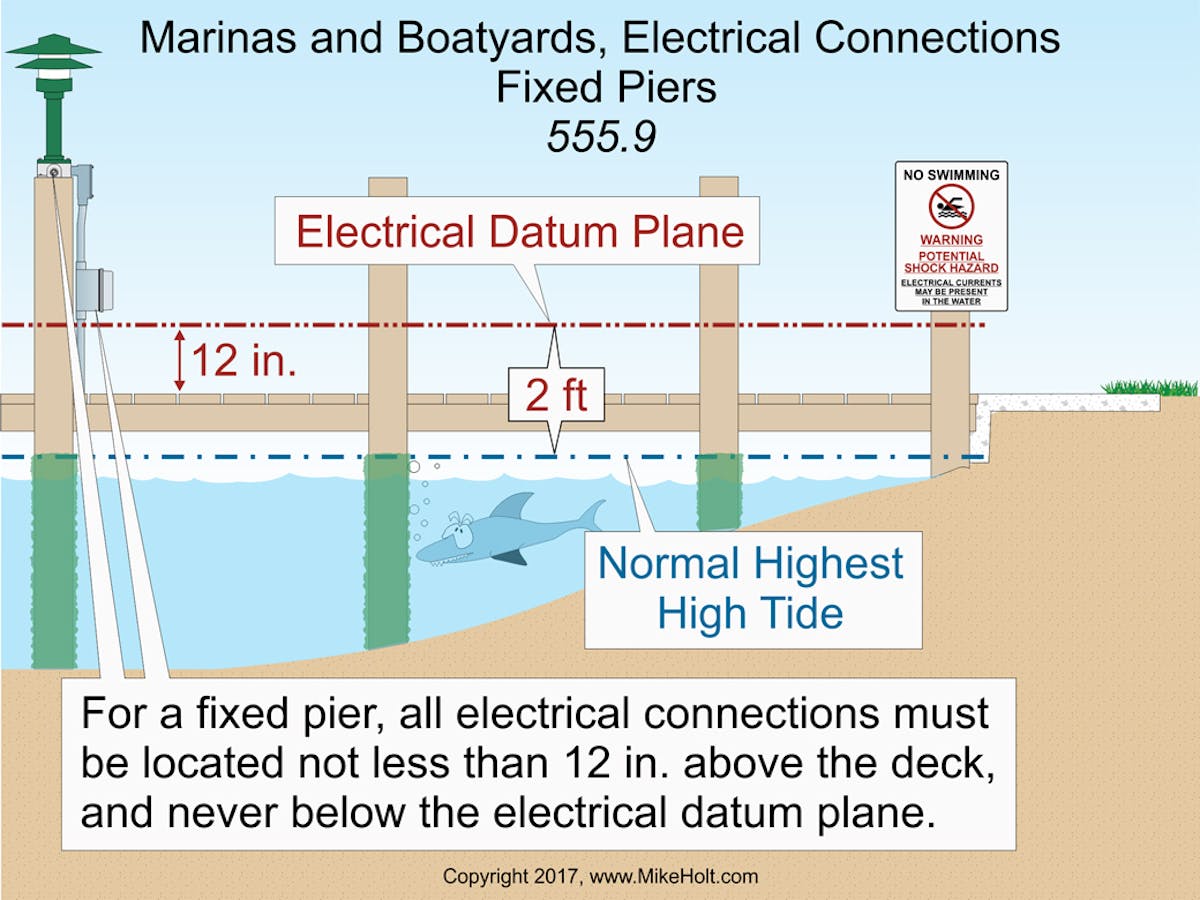 Keeping Your Electrical Installations High and Dry | EC&M