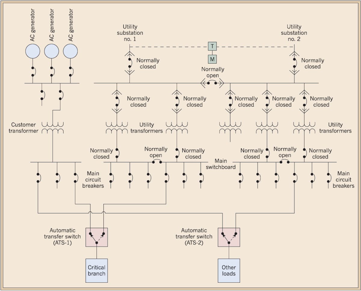 Managing Power Quality for LED Lighting Systems | EC&M