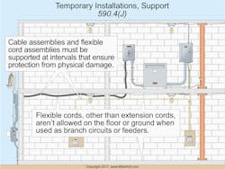 Temporary Installations Must be Safe Too | EC&M