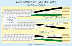 Let’s Test Your Cable Knowledge | EC&M