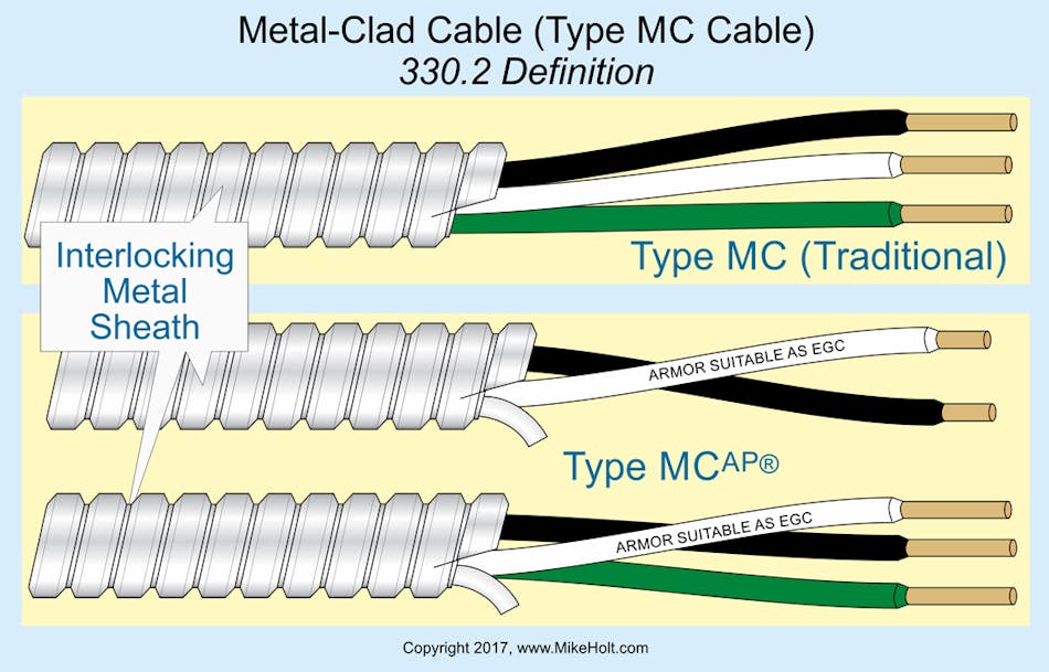 Let’s Test Your Cable Knowledge | EC&M