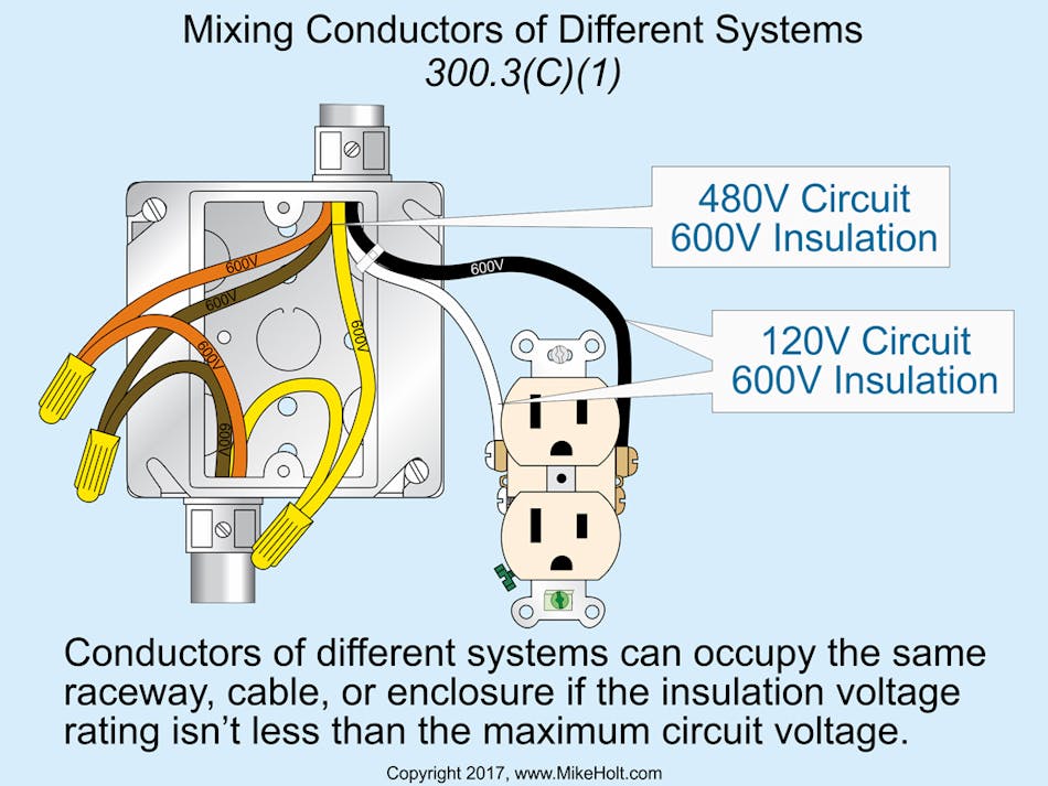 Stumped by the Code? Rules for Grouping Circuit Conductors Together | EC&M