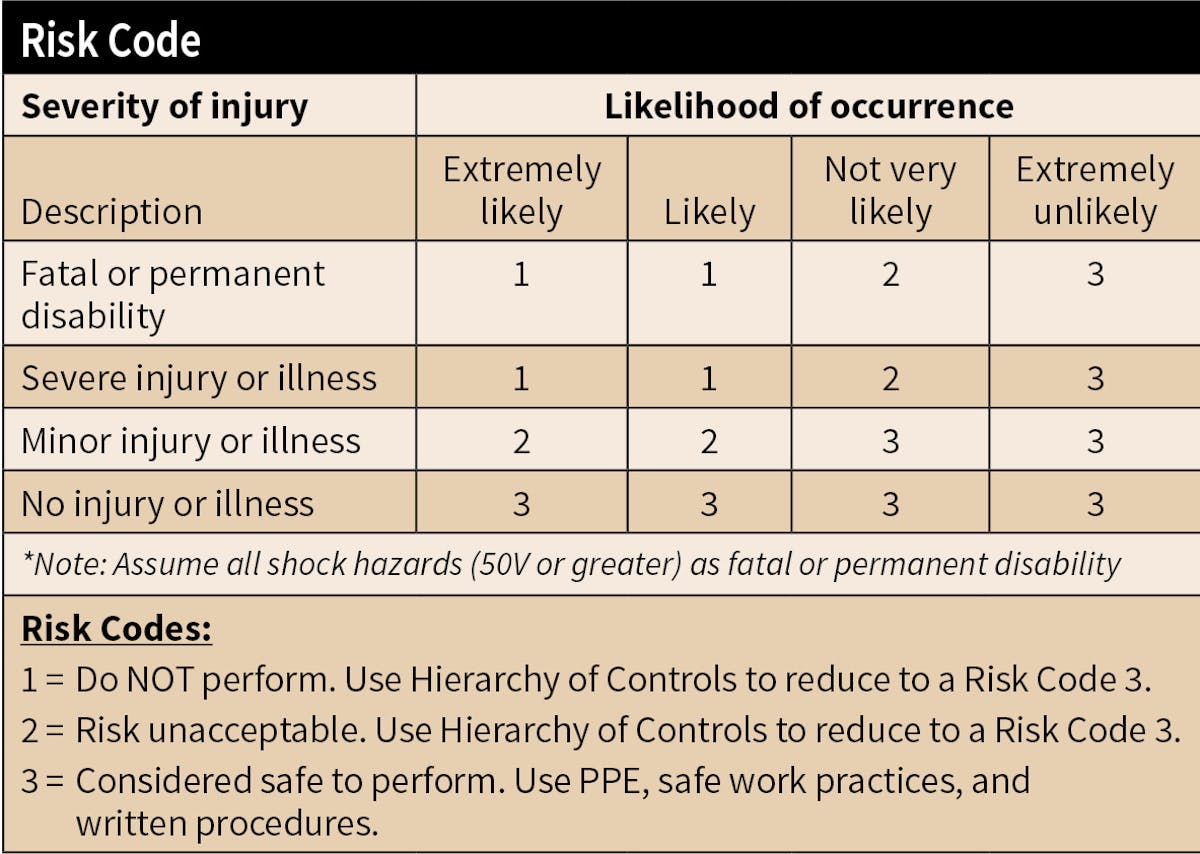 Job Safety Planning and the 2018 NFPA 70E | EC&M