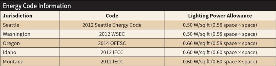 Guide to Warehouse Lighting Control | EC&M