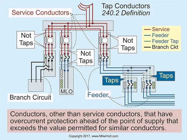 Code Q&A: Defining a Tap Conductor | EC&M