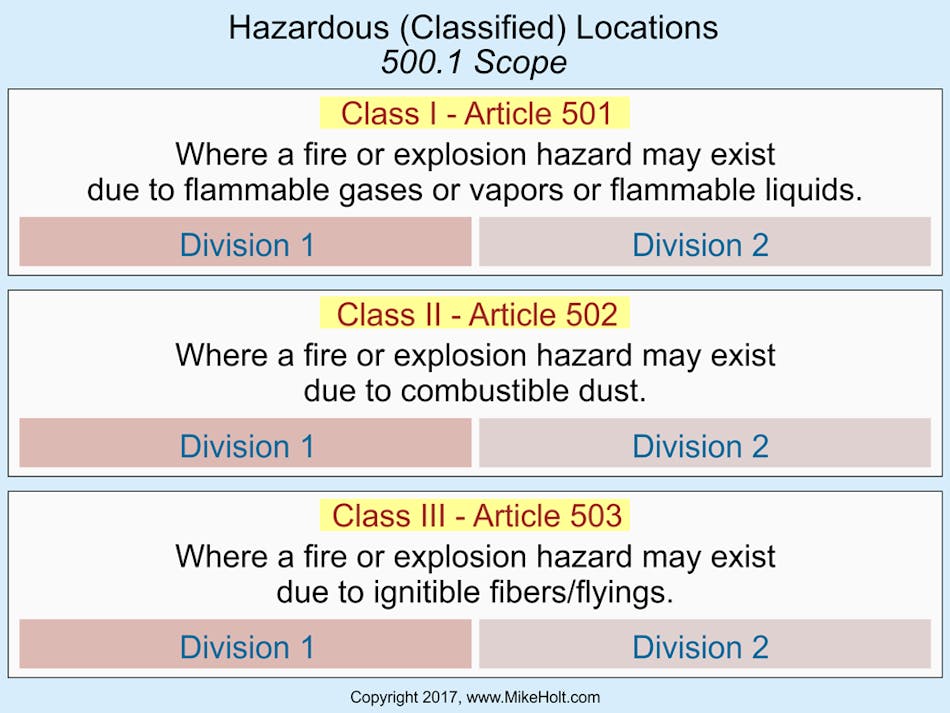 Understanding Requirements for Hazardous Locations | EC&M