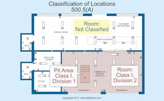 Understanding Requirements for Hazardous Locations | EC&M