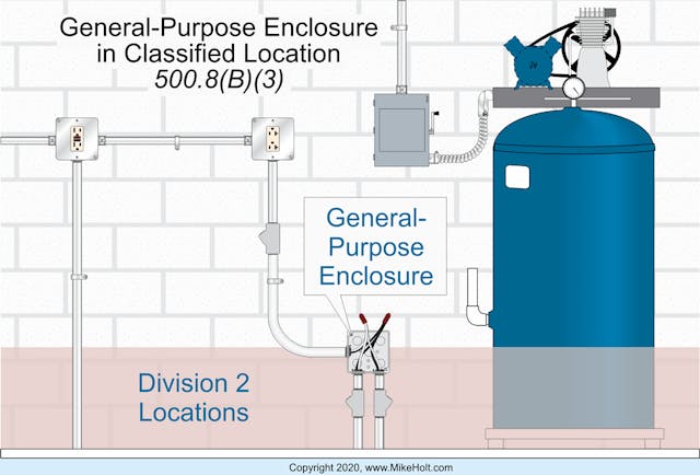 Understanding Requirements for Hazardous Locations | EC&M